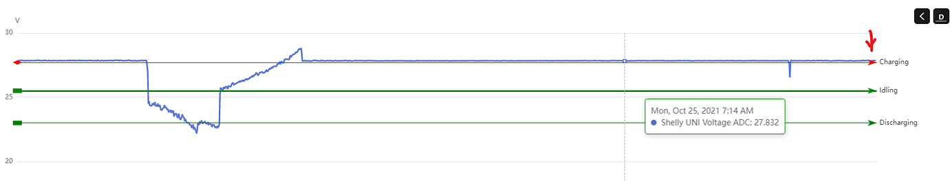 OH3 Charts using markLine - different symbols - Beginners - openHAB Community