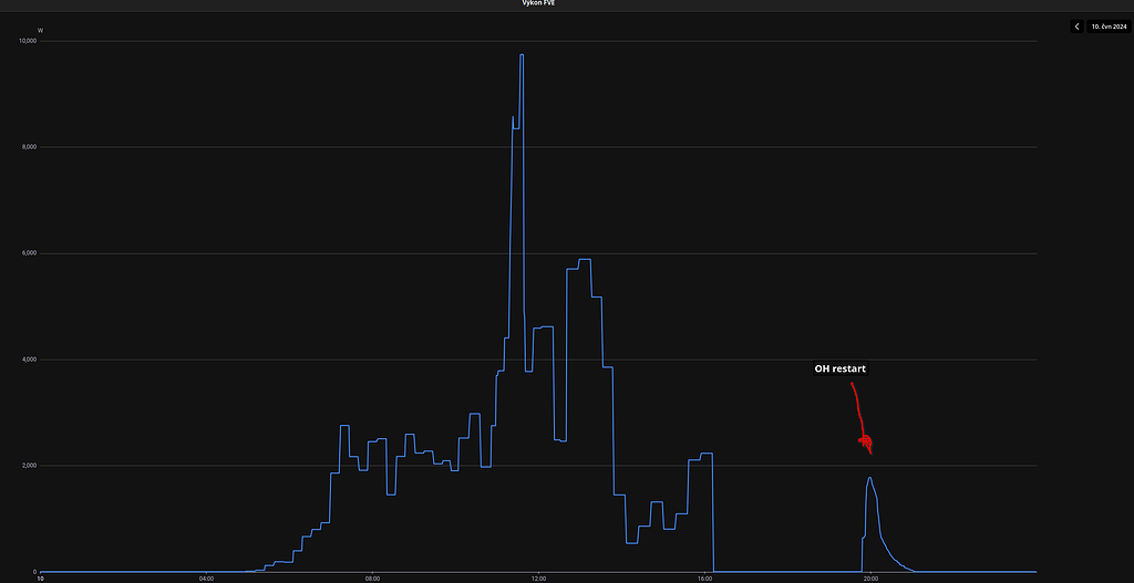 HTTP binding data refresh interval extending itslef - Bindings - openHAB Community
