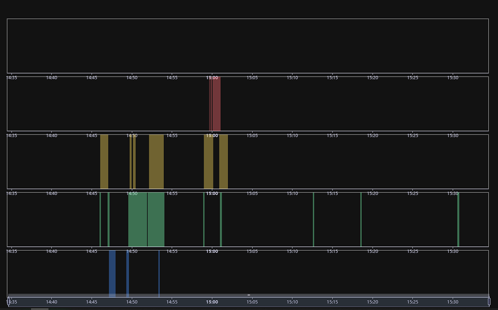 [OH3] Charts with Apache ECharts Options - UIs - openHAB Community