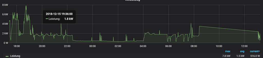 MQTT and Influxdb suddenly stop working - Persistence Services - openHAB Community