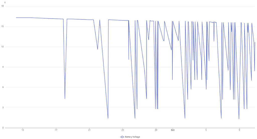 Battery monitoring for Hunter Douglas PowerView - Solutions - openHAB ...