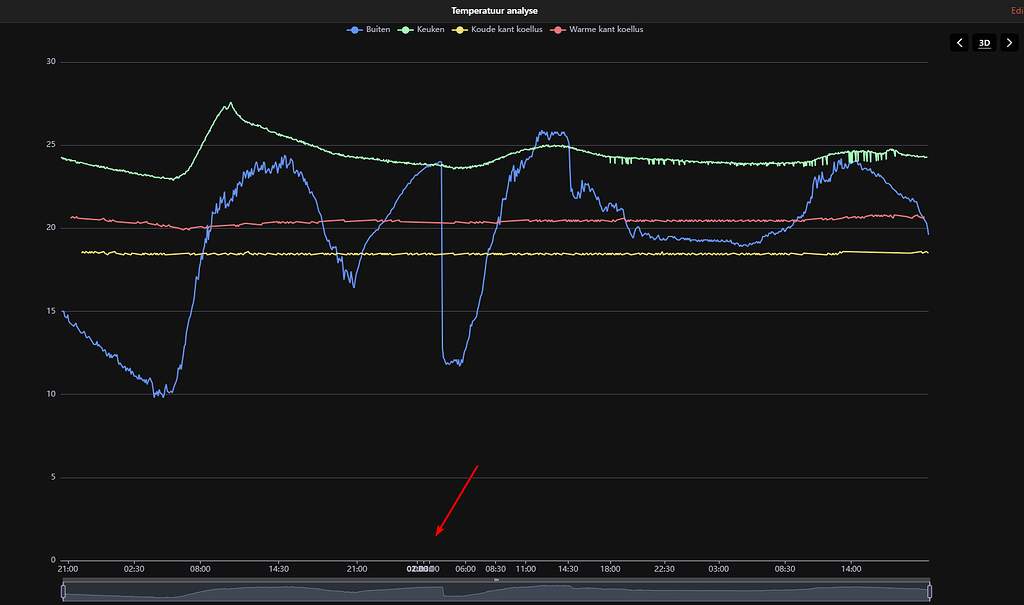 MainUI: - UIs - openHAB Community
