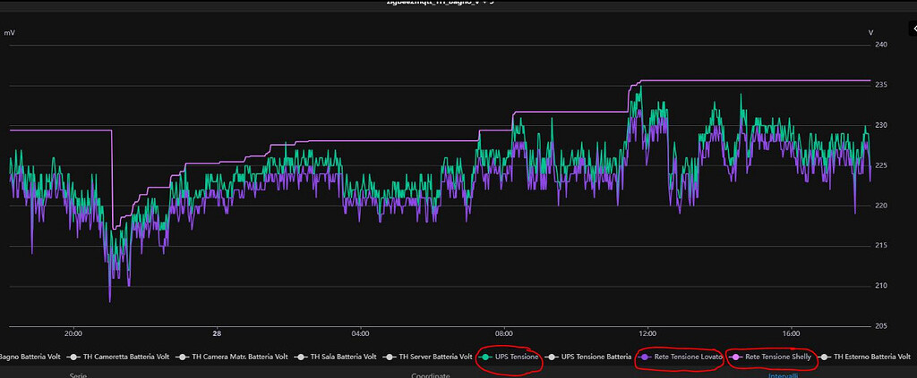 Shelly binding shelly pro 4pm - voltage problem - Bindings - openHAB Community