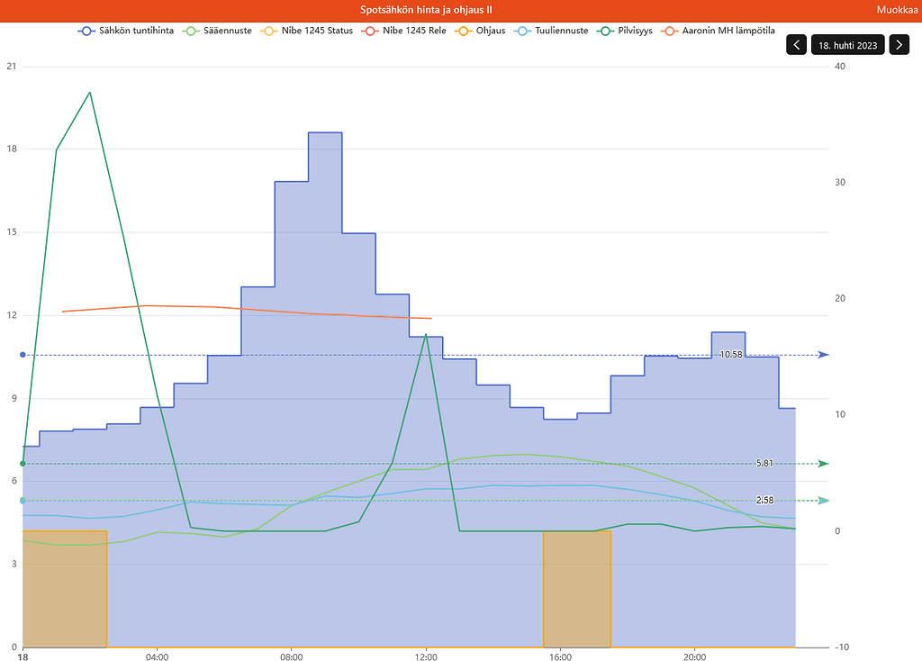 How to get uniform graphs from items and influxdb data? - Beginners - openHAB Community