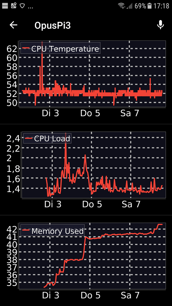 Constantly increasing Memory usage? - Installation - openHAB Community