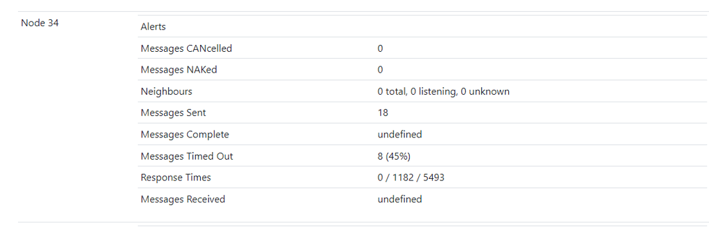 Z-wave message timeouts - Bindings - openHAB Community