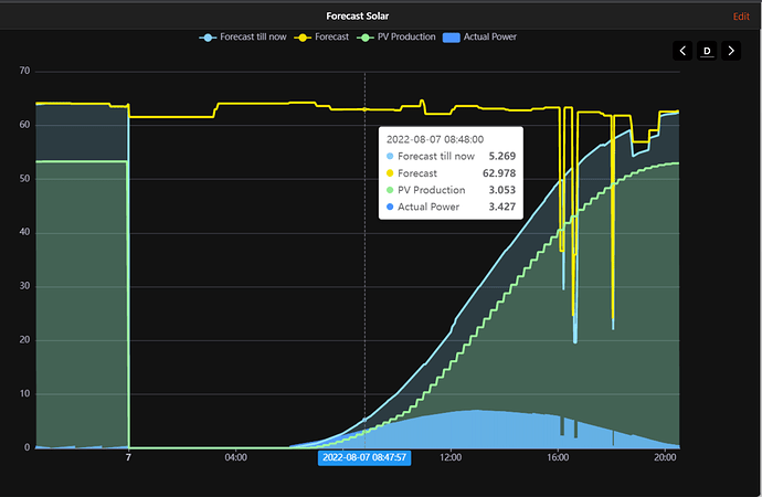 Solar Forecast PV - Bundles - openHAB Community