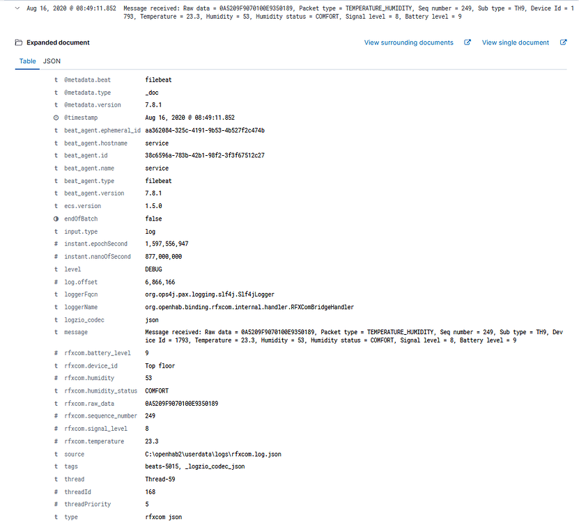 Sending sensor data to ElasticSearch to display in graphs using Kibana - Tutorials & Examples ...