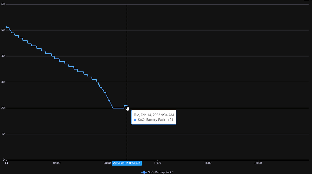 No RRD4j data in graphs/analyze - Persistence Services - openHAB Community