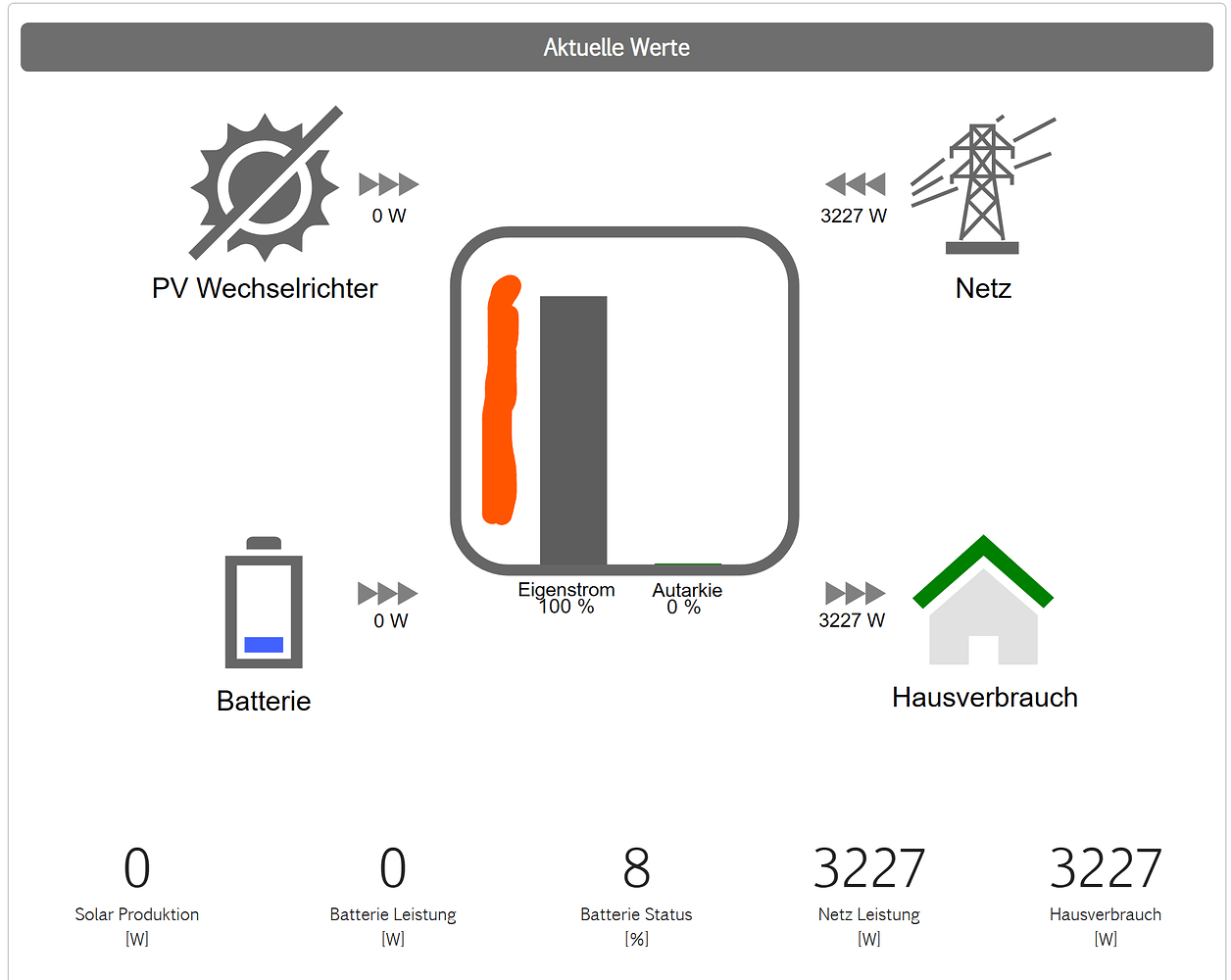 E3DC Solar Power Station Widget - UI Widgets - openHAB Community