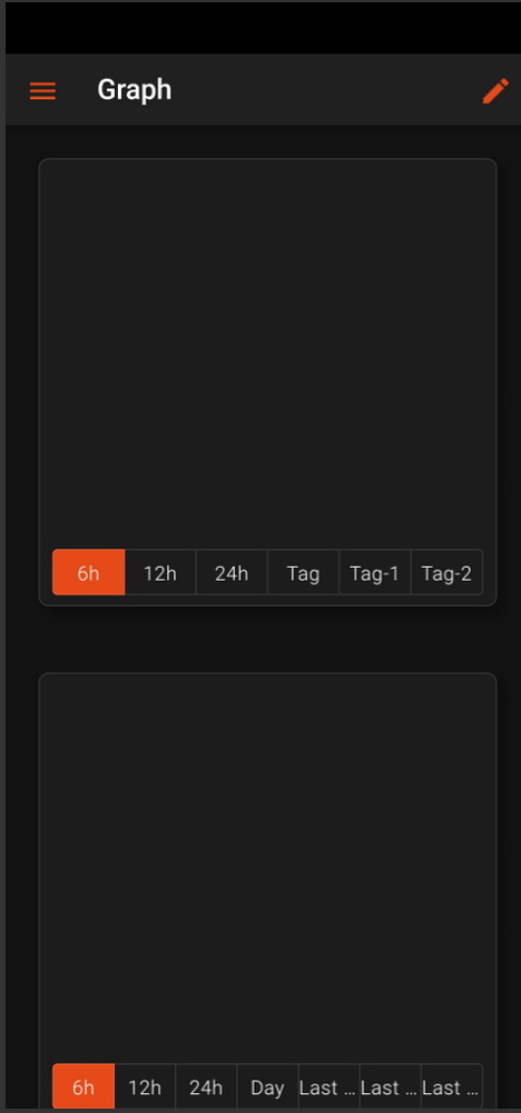 Grafana & Android App Problem - android - openHAB Community