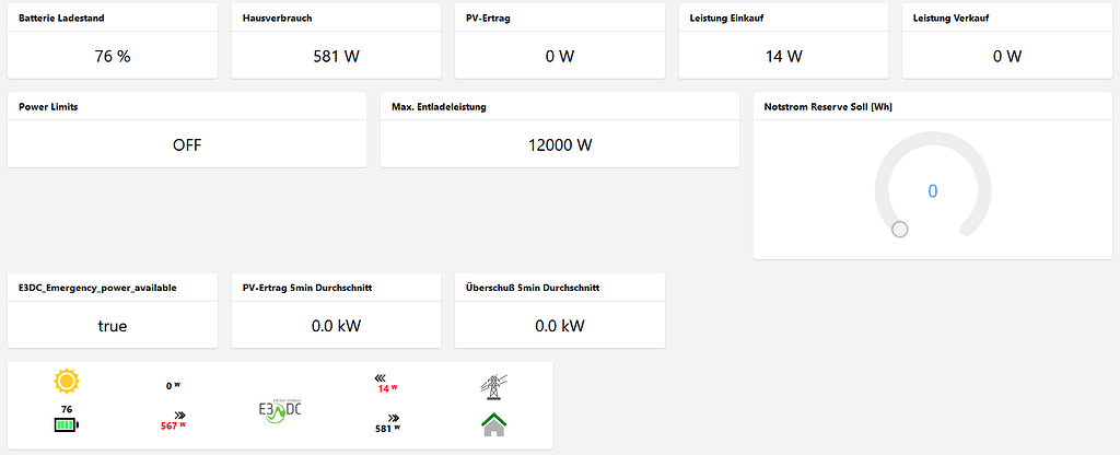 Openhab 410 E3dc S10x And Wallbox Via Mqttmodbus Architecture Overview Solutions