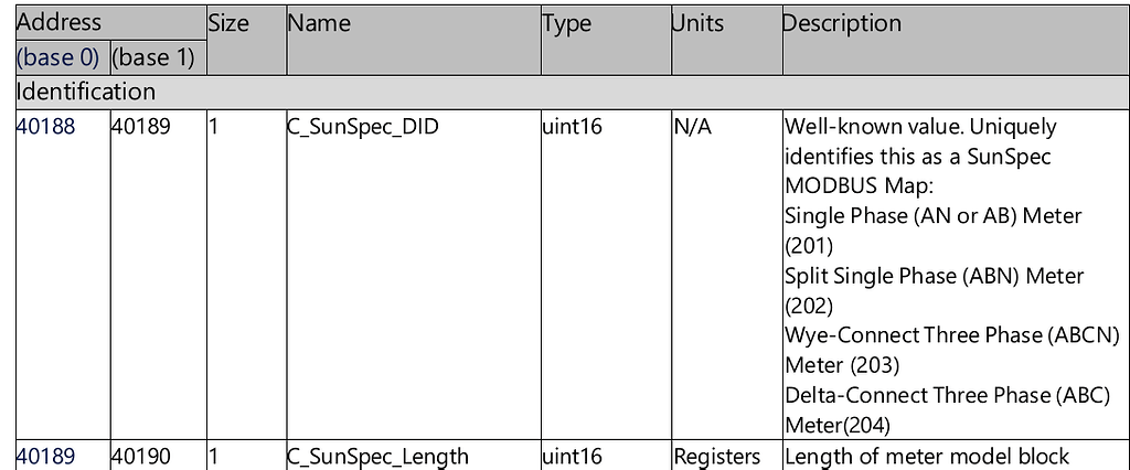 Modbus.Sunspec with Solaredge SE10K shows invalid Total Real Power ...