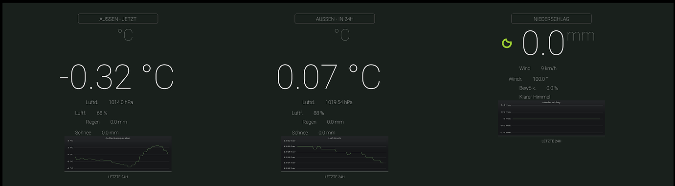 Animated Weather Condition Icons for OpenWeatherMap - HABPanel Examples ...