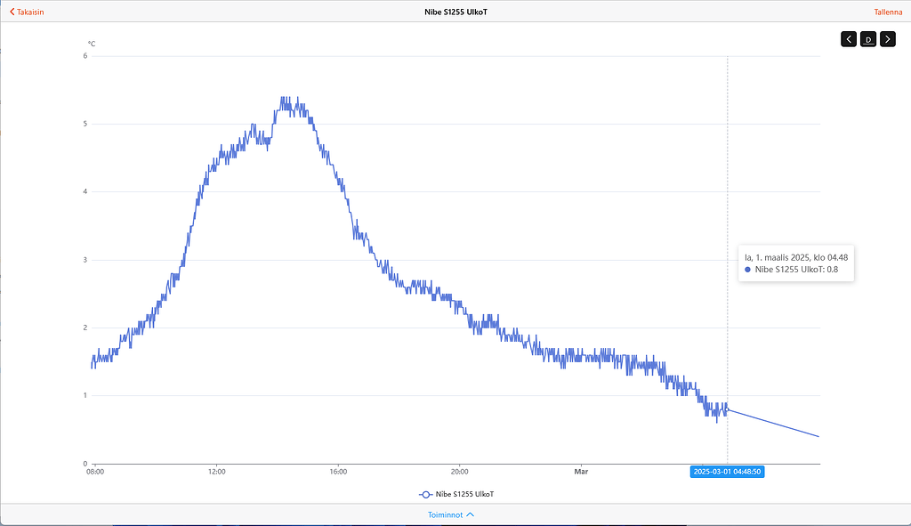 Problems with rrdj4 - Runtime - openHAB Community