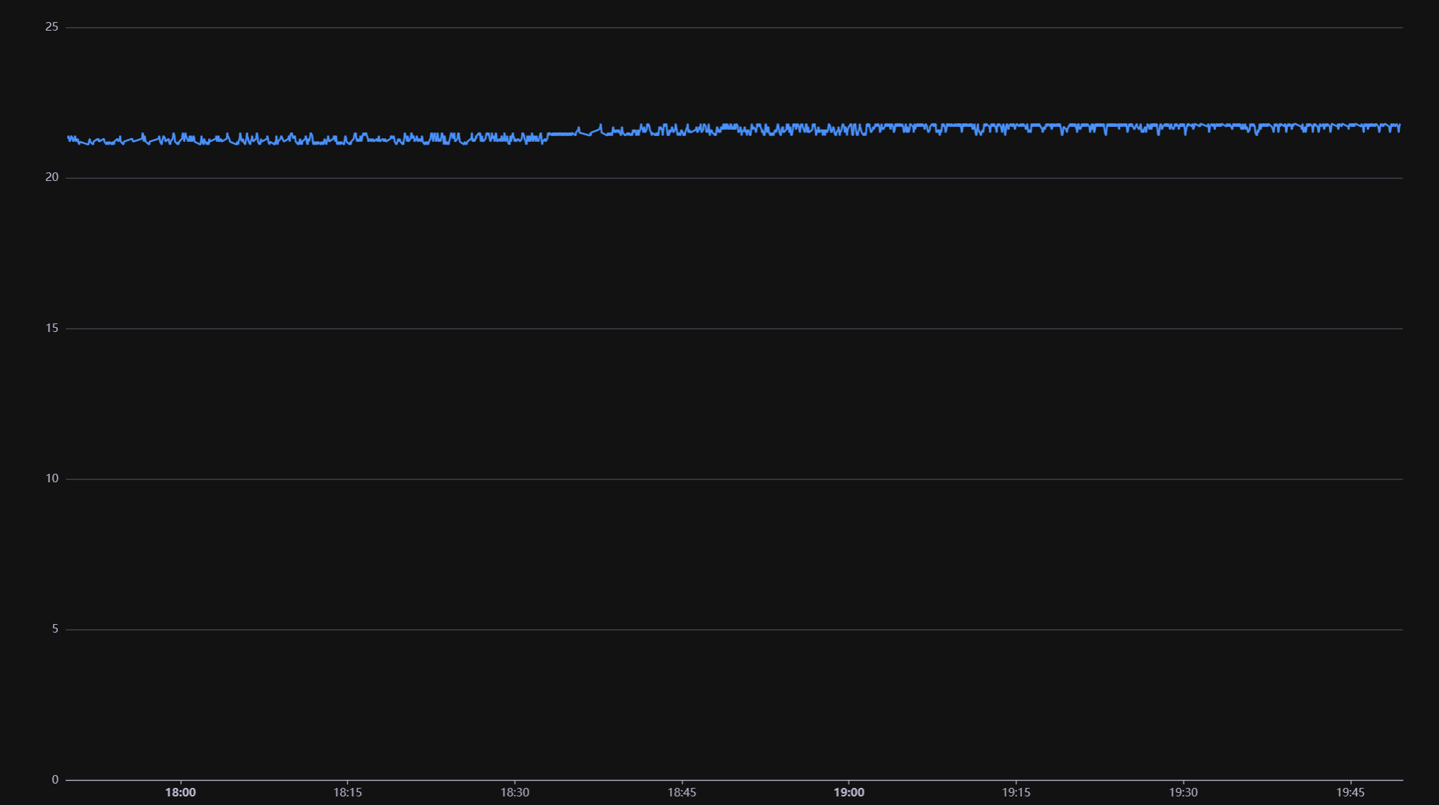 Rule to trigger notification when value is > number - Beginners - openHAB Community