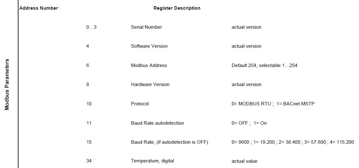 Modbus configuration question from beginner - Beginners - openHAB Community