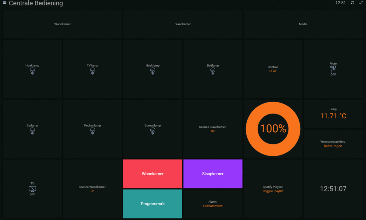 Examples of HABPanel Solutions - Page 24 - HABPanel Examples - openHAB ...