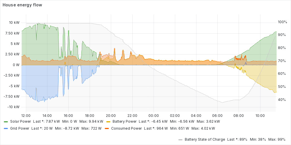 New Solarman V5 Binding for Deye, Sofar and other type of solar ...