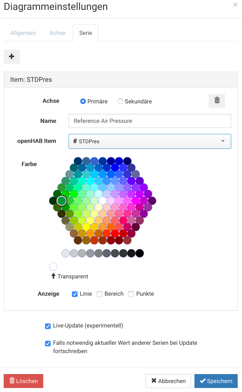 Solved Habpanel Not Drawing Correctly Constant Value With N3 Line Chart Interactive