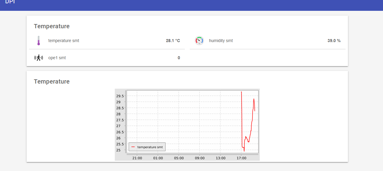 [SOLVED] Problem: Chart generation failed: null - Page 2 - Items & Sitemaps - openHAB Community