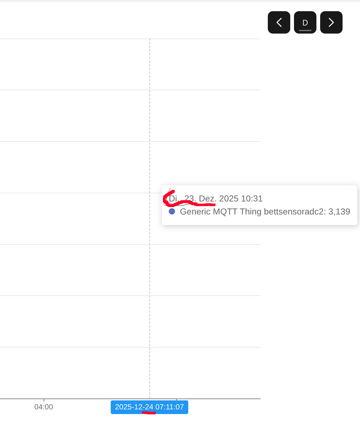 Chart tooltip displays last datapoint if no current data - News ...