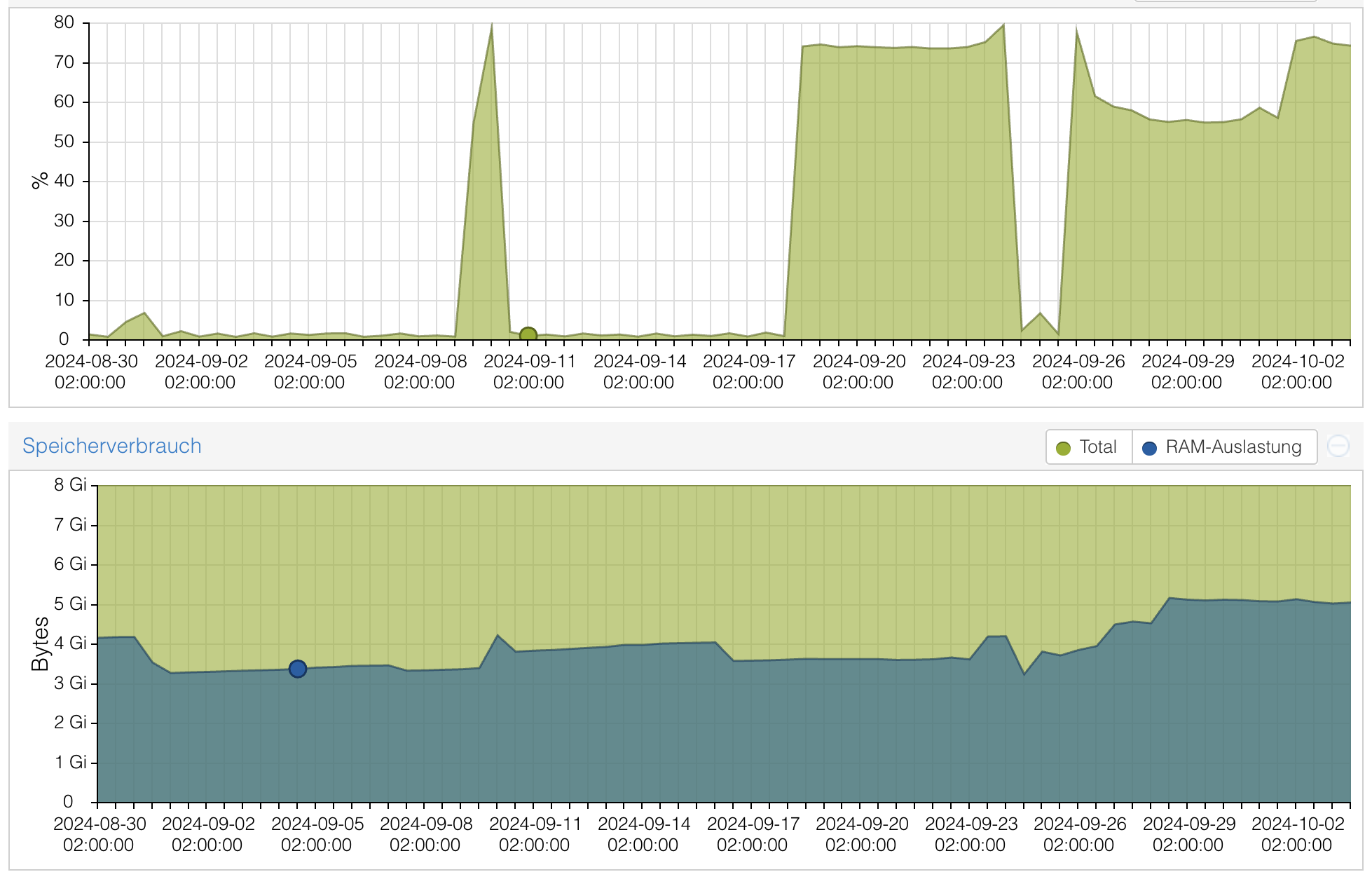 How to debug openhab CPU and RAM problems on Proxmox with openhabian? - Beginners - openHAB ...