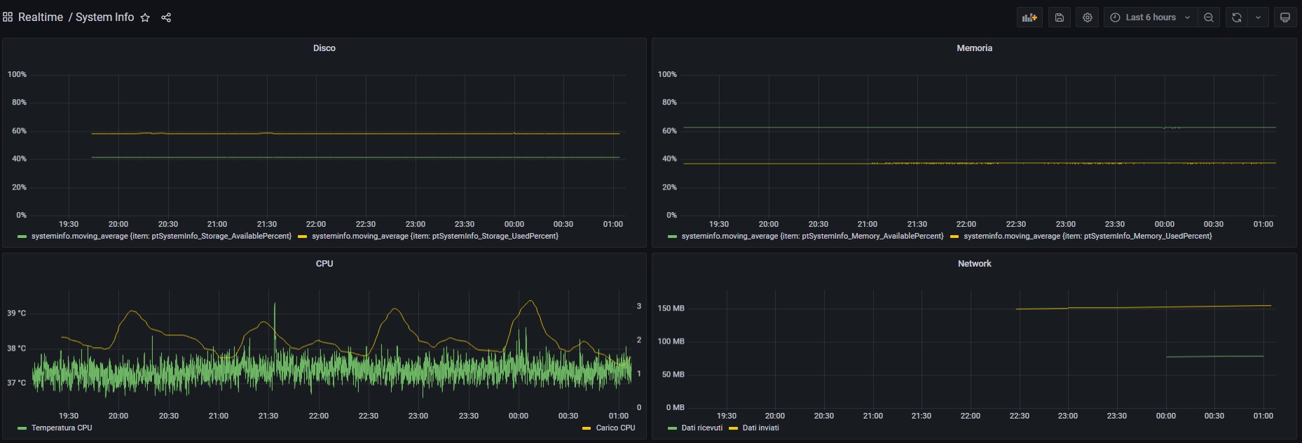My new Smart Home Automation System with OpenHab2 - Work in progress -> Migrating to OpenHAB3 ...
