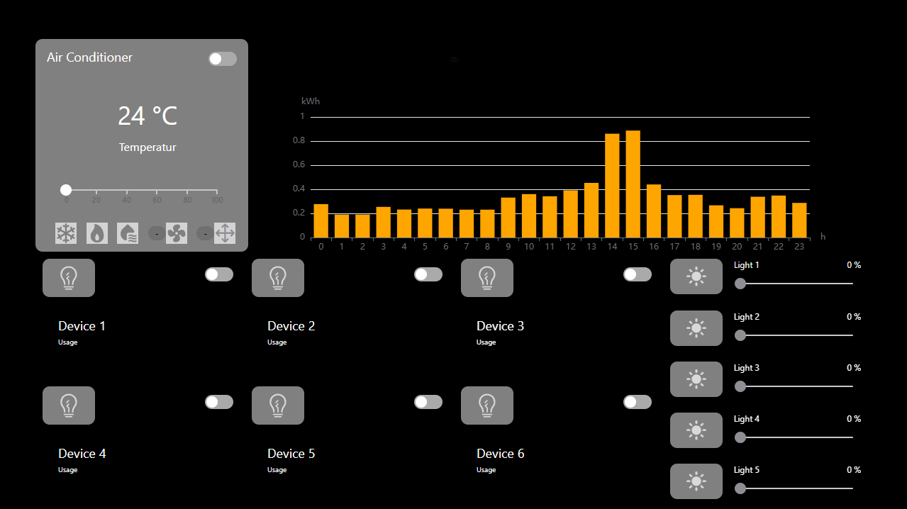 Examples of dashboards - Page 3 - UIs - openHAB Community