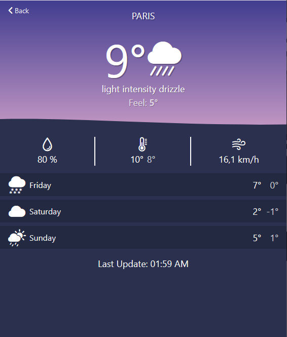 UI Widget: Weather - UIs - openHAB Community