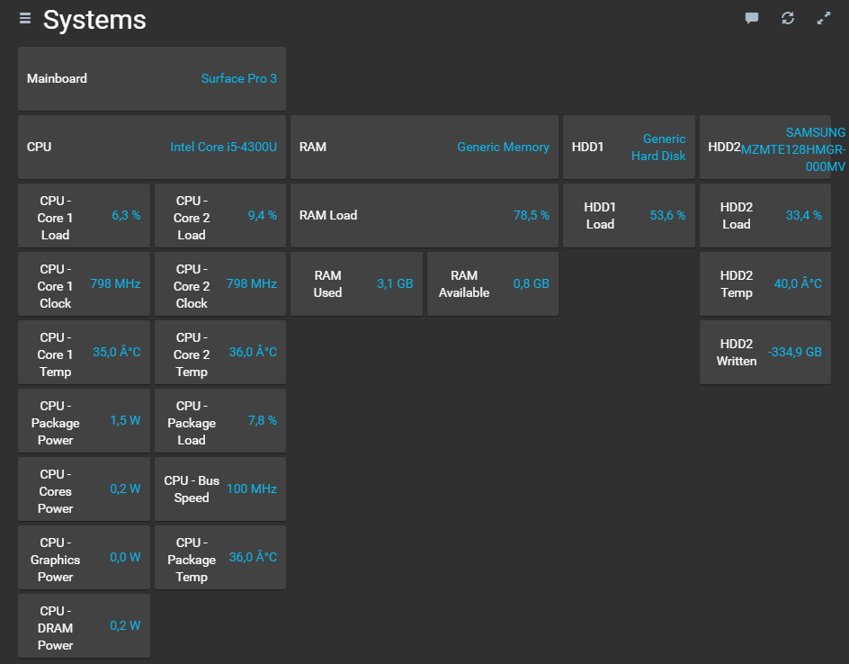 Parsing OpenHardwareMonitor JSON / null values - Items & Sitemaps - openHAB Community