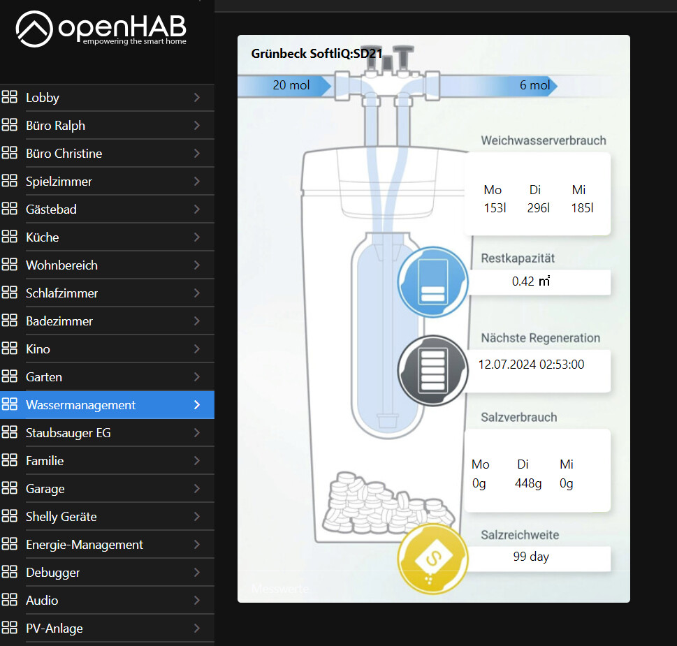Gruenbeck water-softener widget - Widgets - openHAB Community