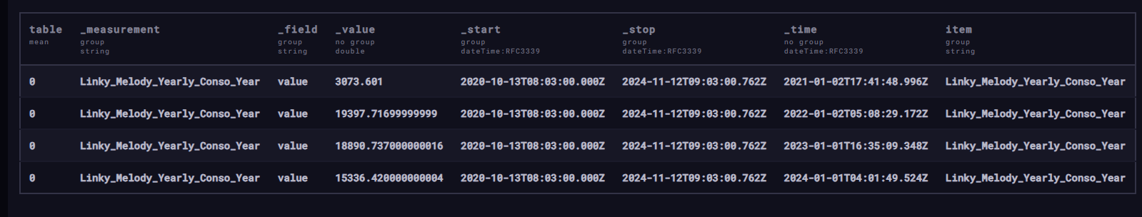 Somethings strange with chart / persistance and influxDB, - Persistence Services - openHAB Community