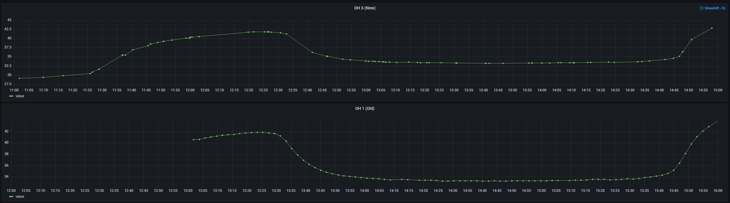 Persistence not recording all events - Persistence Services - openHAB Community