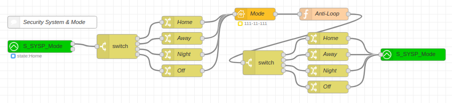 My Node Red Homekit Openhab Setup Page 4 Tutorials And Examples Openhab Community