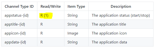 Sony Devices Binding - Page 65 - Bindings - openHAB Community