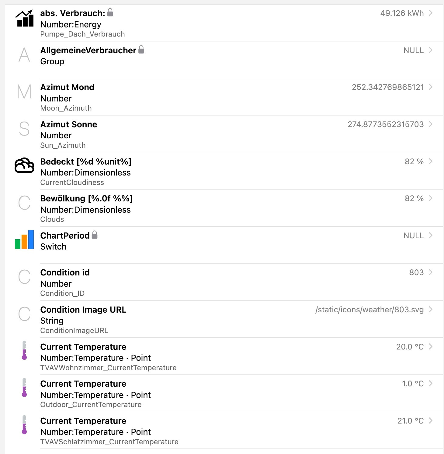 Oh3 Authentication And Multiuser Issue Migration Openhab Community 5592