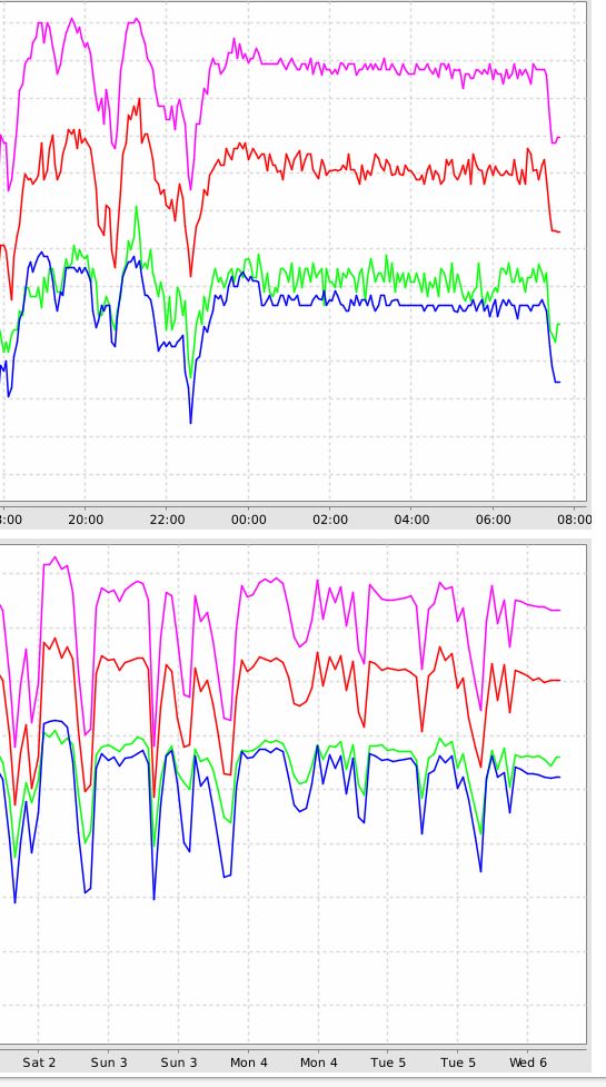 Strange resolution in Charts with OH 3.1.0 - Items & Sitemaps - openHAB ...