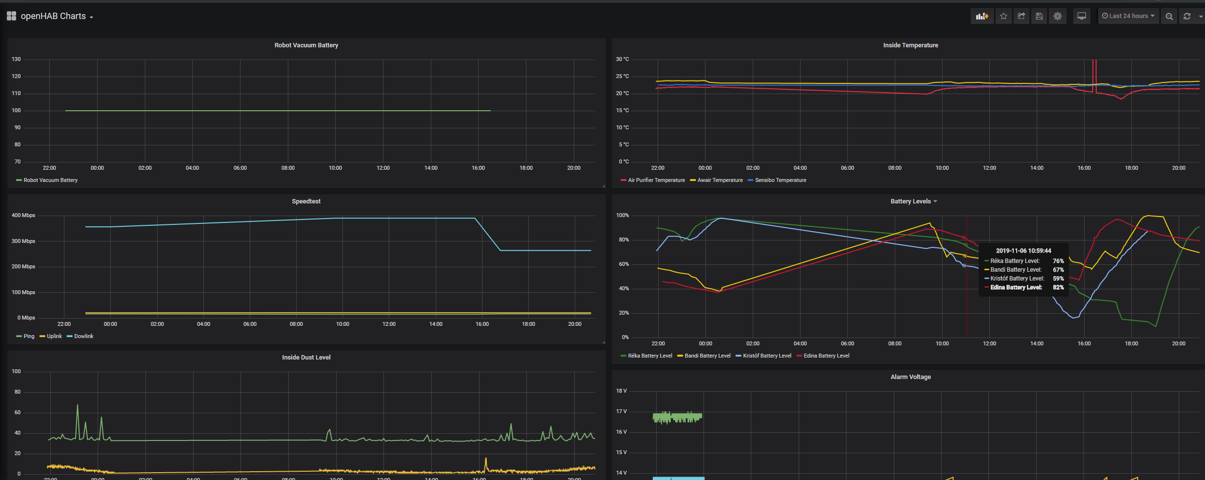 Influxdbgrafana Persistence And Graphing Page 42 Tutorials