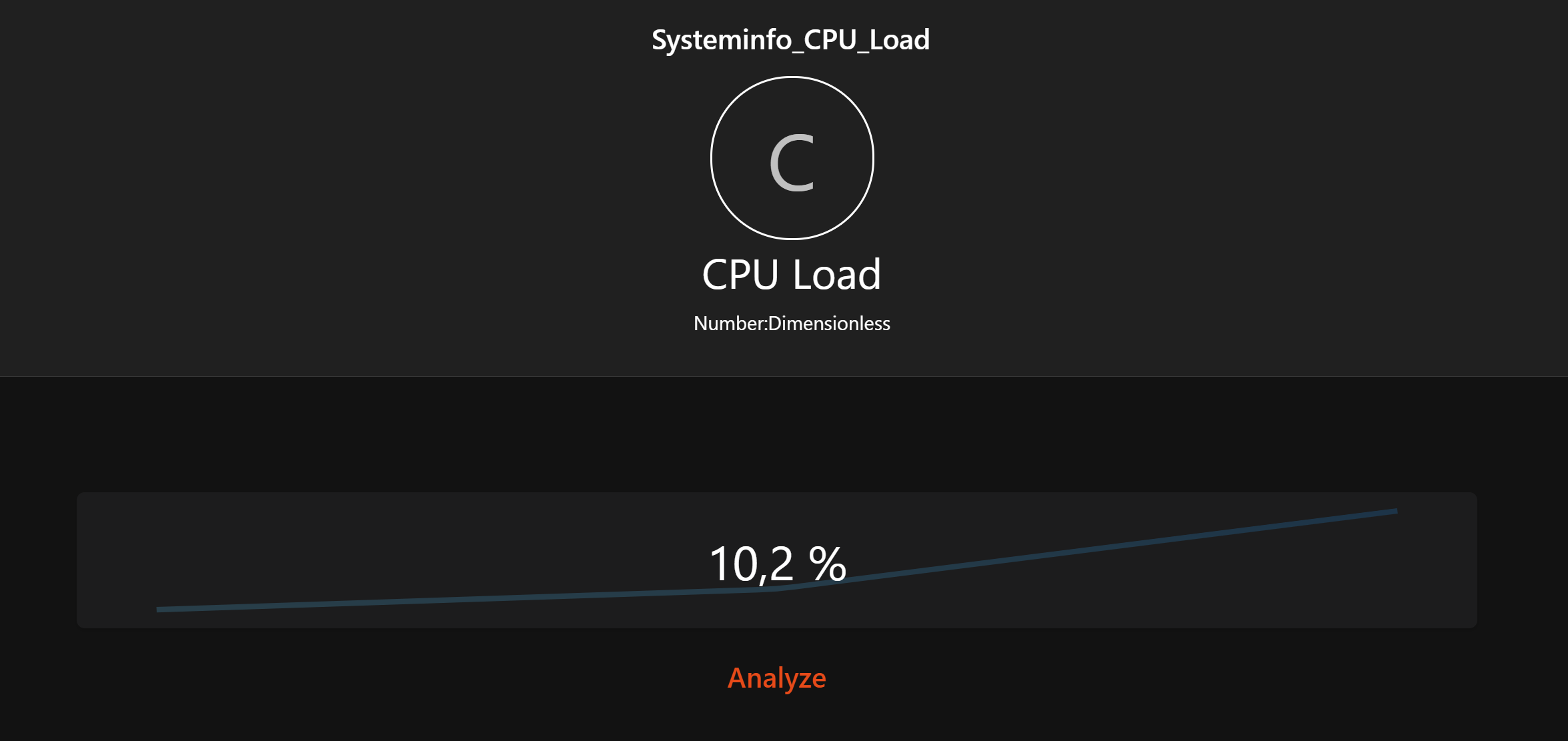 Oh4 Chart S Don T Want To Follow Unit Configuration Of The Items Uis Openhab Community