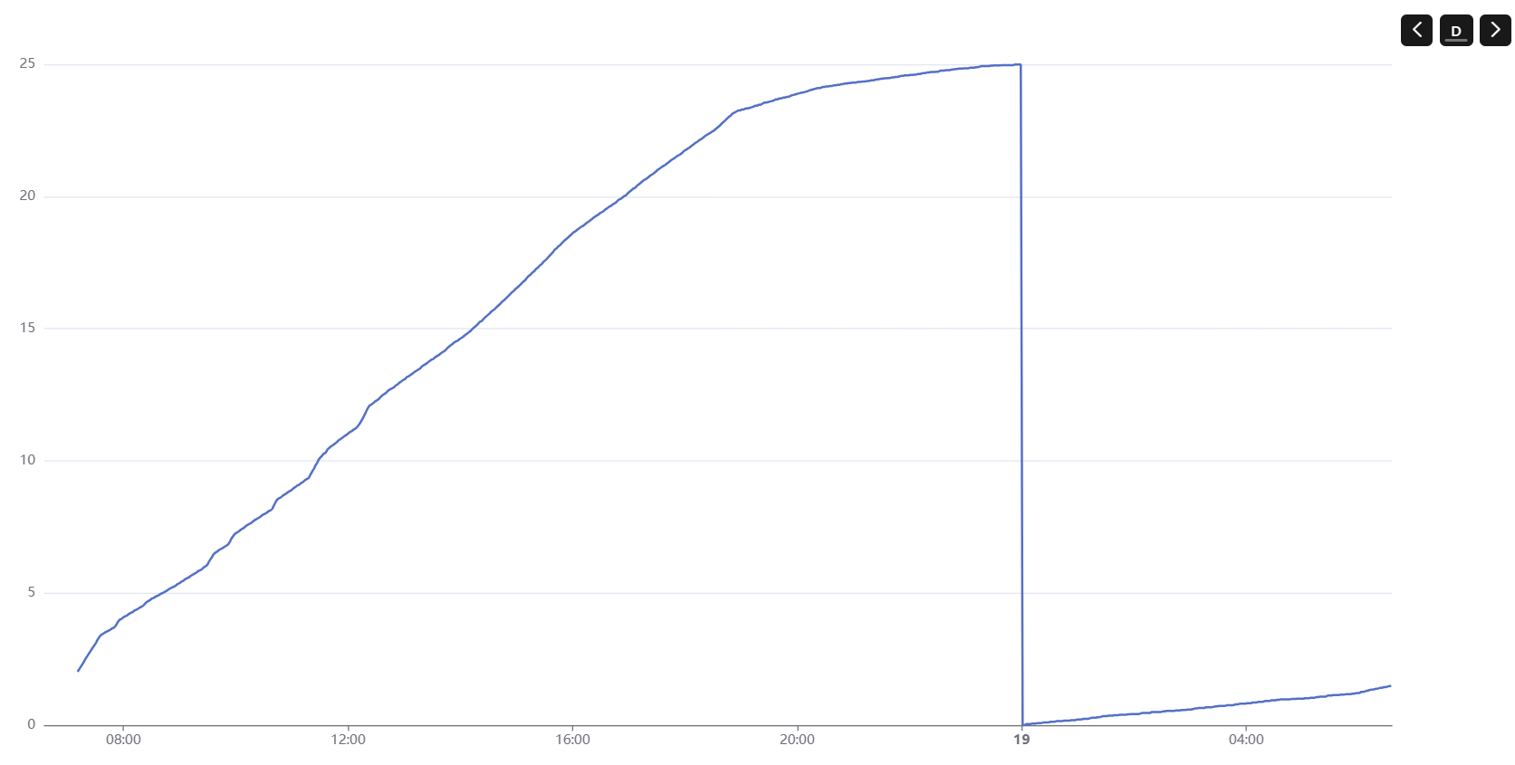 How to treat missing data in the rule - Beginners - openHAB Community