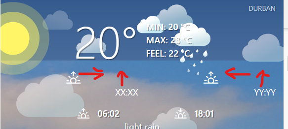 Popup Widget with columns and rows - alignment - Beginners - openHAB Community
