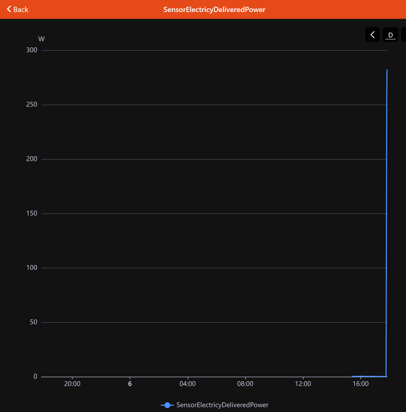 How To Scale Mqtt Value Using The Ui Show Power Value In W Instead Of Kw Beginners Openhab