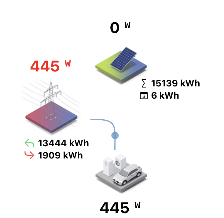 Animated Energy Widget - Page 3 - UI Widgets - openHAB Community