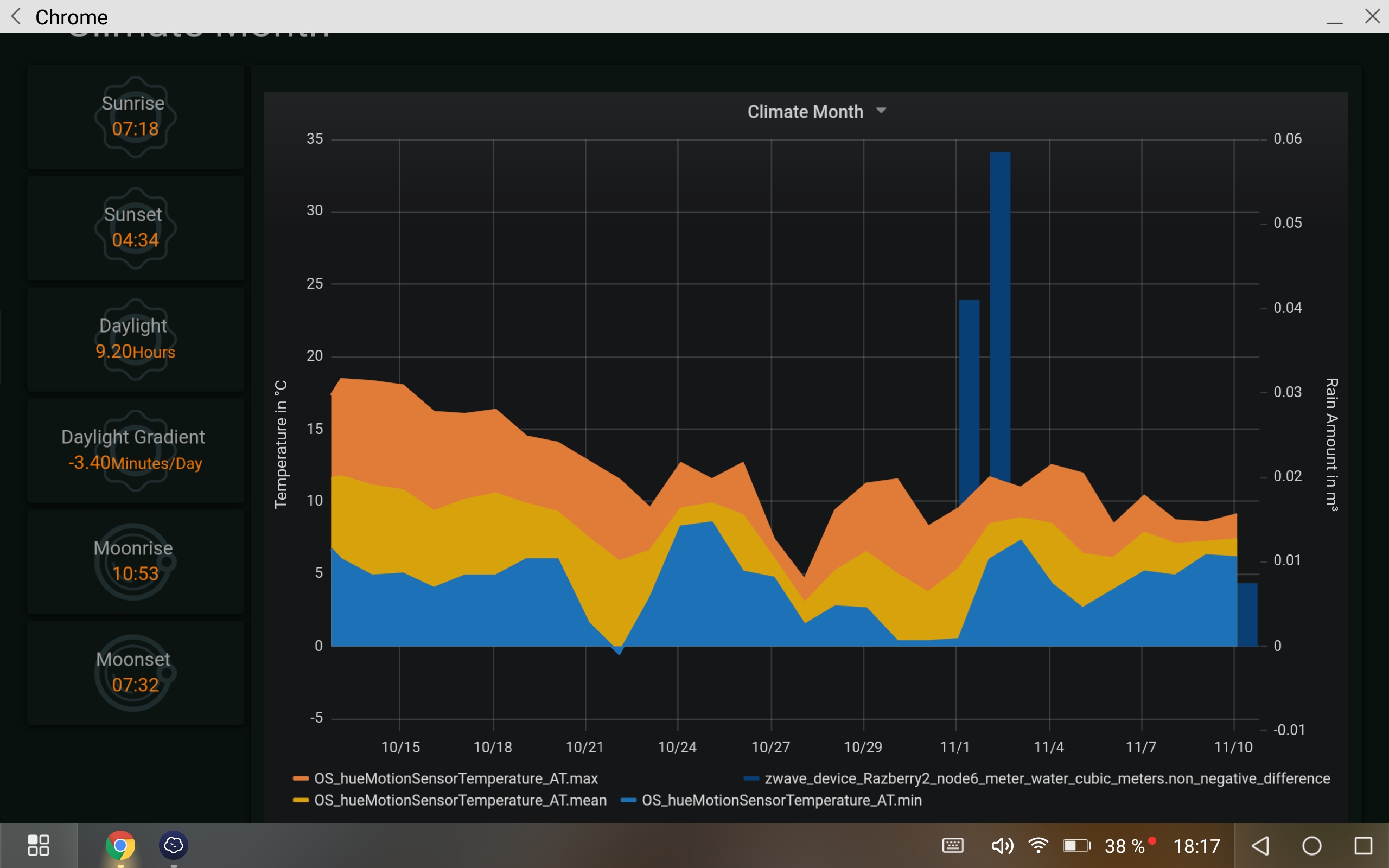 Examples of HABPanel Solutions - Page 21 - HABPanel Examples - openHAB ...