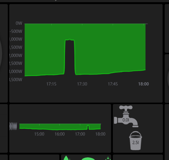 Calculation of height on oh-grid - Widgets - openHAB Community