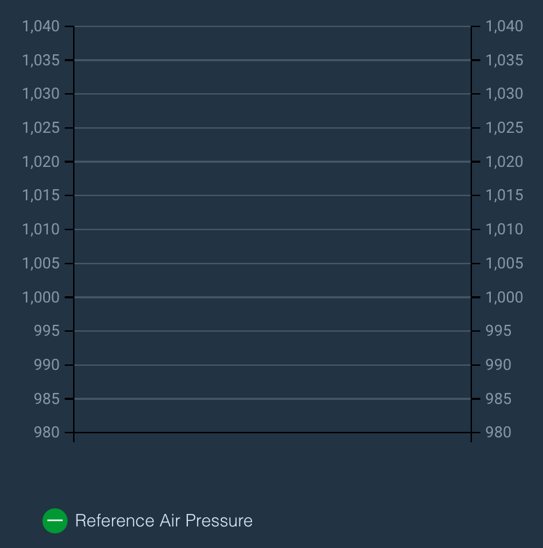 Solved Habpanel Not Drawing Correctly Constant Value With N3 Line Chart Interactive