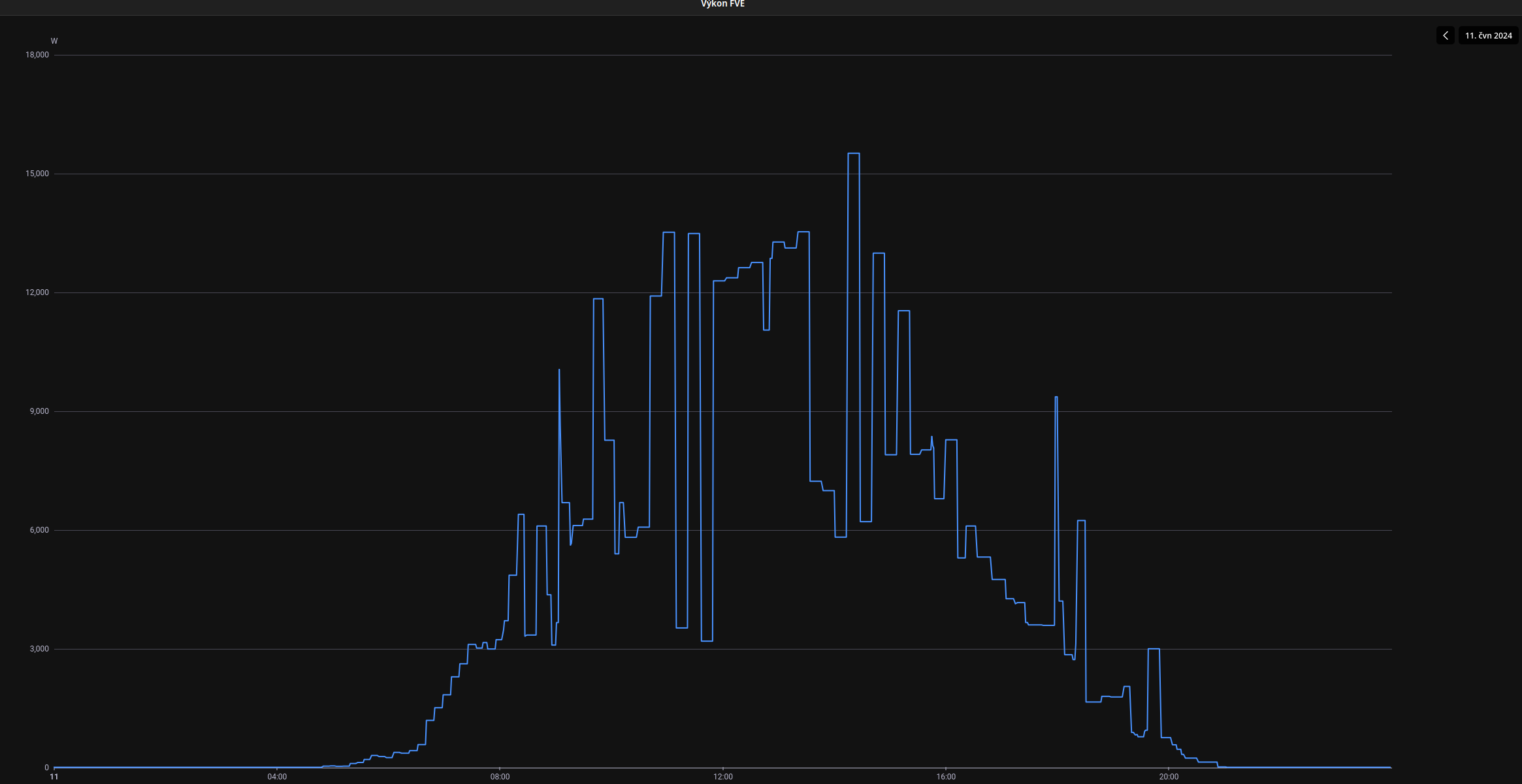 HTTP binding data refresh interval extending itslef - Bindings - openHAB Community