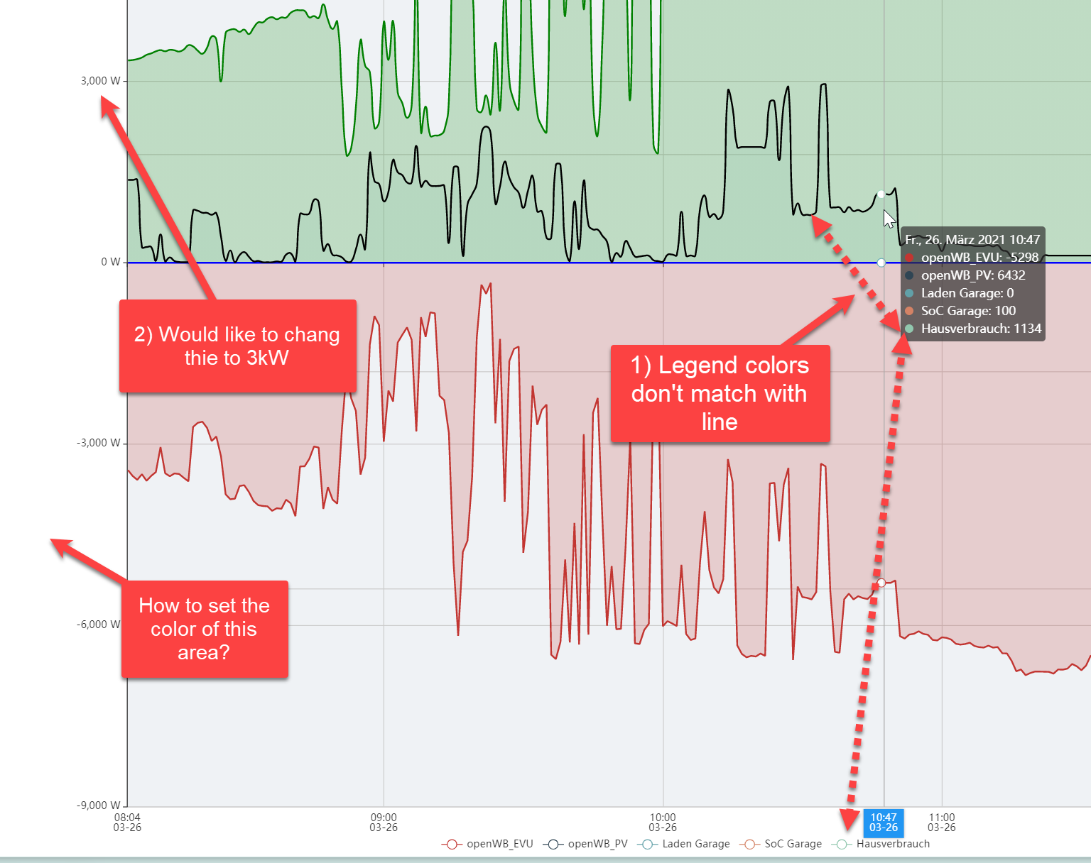 Chart Grid: change scale format (/1000), color of legend components, background color - UIs ...
