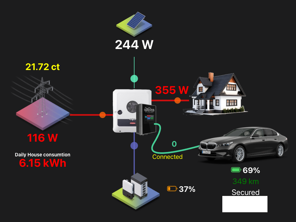 Animated Energy Widget - Page 4 - UI Widgets - openHAB Community